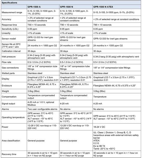 Trace Oxygen Analyzer Aii Gpr 1500 Ppm Unitest Instruments