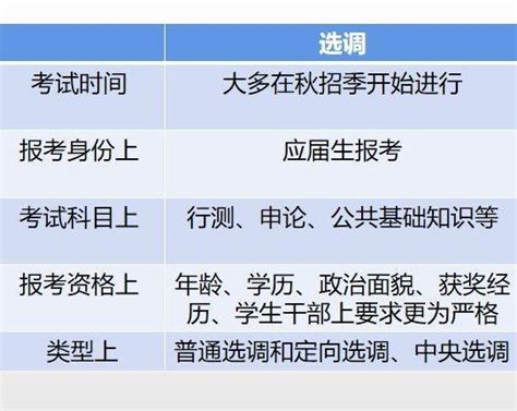 考选调生应该怎么准备？ 知乎