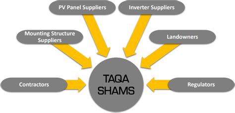 Partners Taqashams