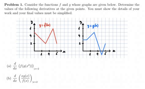Solved Problem Consider The Functions F And G Whose Chegg