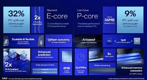 Core Ultra 200 встречаем новое поколение десктопных процессоров Intel