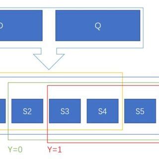 Data Generation Process Download Scientific Diagram