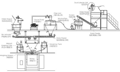 원료핸들링시스템 유테크