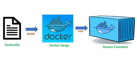 End 2 End Implementation Of Ci Pipeline For Python Api Using Gitflask
