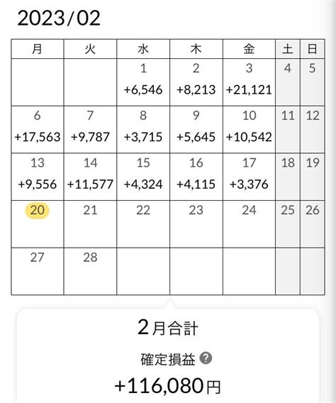 トラリピ 2023年2月第3週 Fire出来なそうだけど。頑張る。