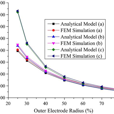3 D Finite Thickness Cmut Model Download Scientific Diagram