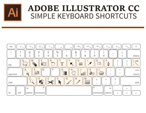 Illustrator Keyboard Shortcuts