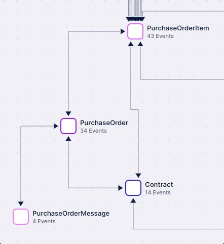 Creating Custom Perspectives And Event Logs