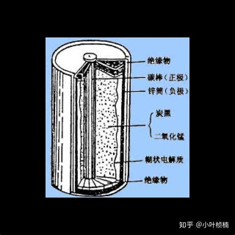 2021干电池选购指南高性价比分享 知乎