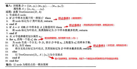 周志华《machine learning》学习笔记 5 决策树 决策树的训练集最后一列有三种情况 csdn博客