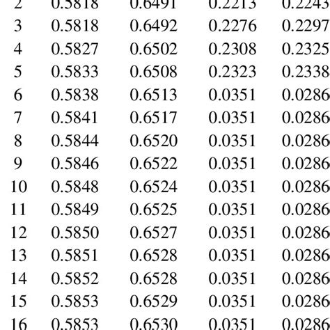 Comparison Of Reactive Power At Inductive Loads Download Scientific