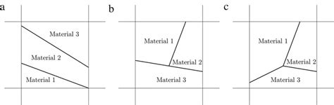 Topology Situations For The Local Reconstruction Of The Interfaces