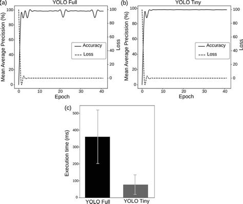 Object Recognition Using Convolutional Neural Networks Intechopen