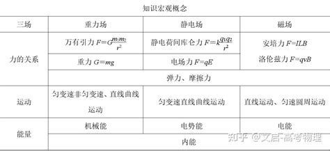 简述高考物理破冰升级思路 知乎