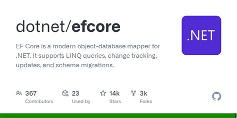 Pull Requests Dotnet Efcore GitHub