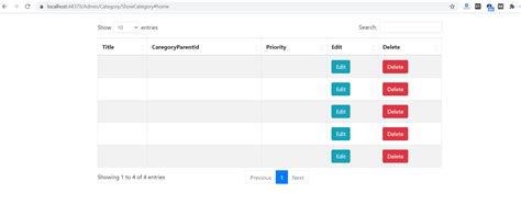 Core Datatable Doesnt Show Data Stack Overflow