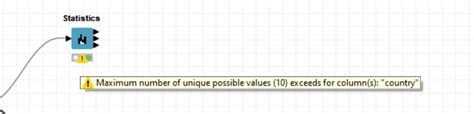 what does option maximum number of possible values per column in