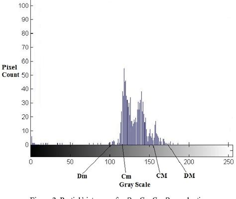 Figure 2 From A Modified Fuzzy Contrast Enhancement Technique For