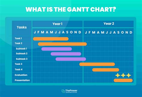 Gantt Chart Image Examples And Explanation
