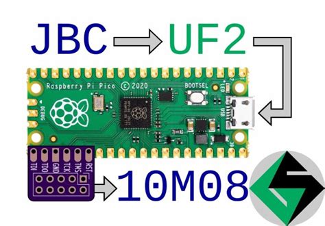 Greg Steiert Steieio Qoto Mastodon