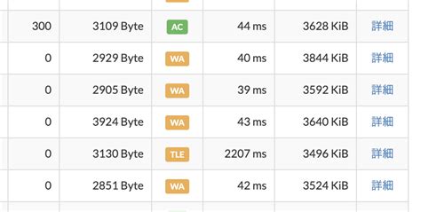 【atcoder 反省会】atcoder Beginner Contest 422 Atcoderbeginnercontest Qiita