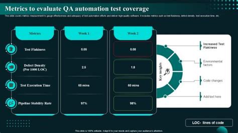 test automation metrics powerpoint presentation and slides ppt template