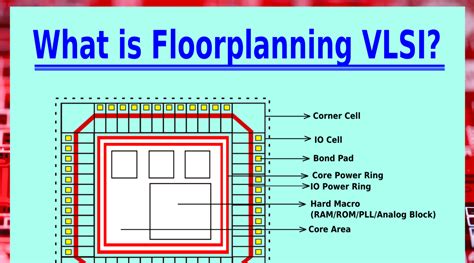 What Is Floorplanning In Vlsi Physical Design ~ Learn And Design