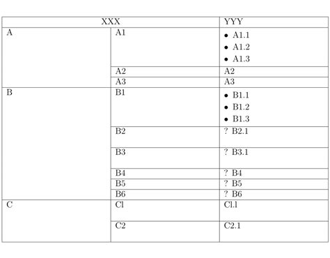 Sharelatex Help For Implementing A Complex Table TeX LaTeX Stack Exchange