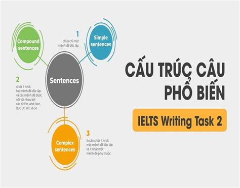 Cấu trúc câu phổ biến trong IELTS Writing Task Ielts writing Ielts writing task Writing