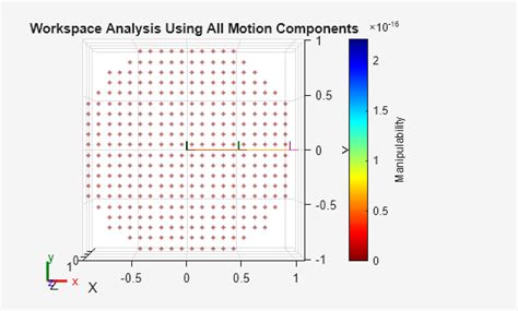 Workspace Analysis For Manipulators Matlab And Simulink