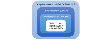 Azure Media Services Migration Tool To Transition From Dynamic Just In Time To Static