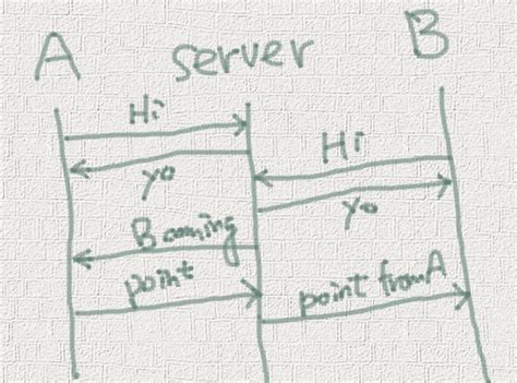 Bryans Notes For Big Data And Career 2017