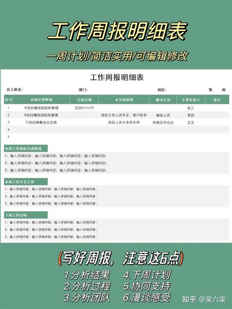 不会写工作周报？这五套工作周报模板，拿去套用！ 知乎