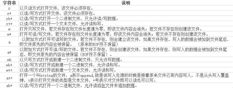 Linux文件操作：fopen与open的区别及使用 Csdn博客