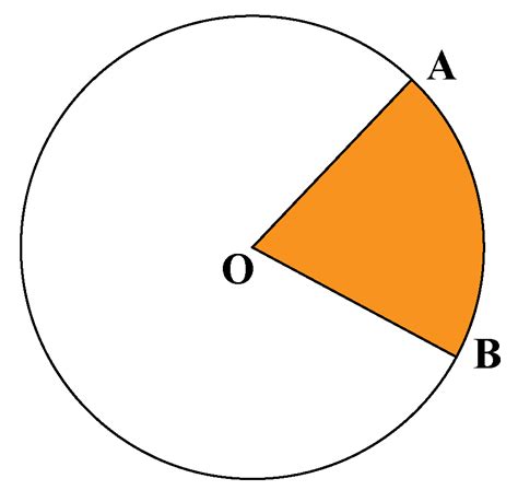 Central Angle Cuemath