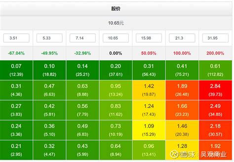 低估值价值挖掘 20210429 阳光电源 阳光电源 股份有限公司一家专注于太阳能、风能、储能、电动汽车等 新能源 电源设备的研发、生产、销售和服务的高 雪球