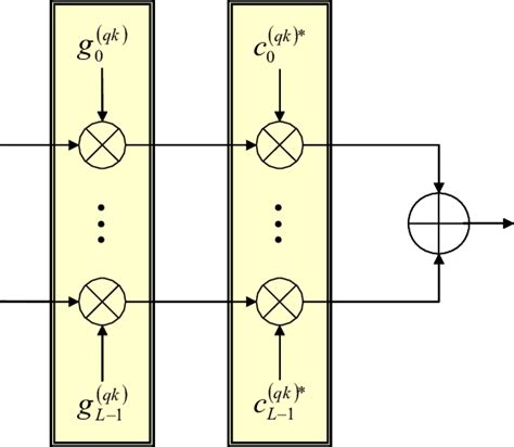 Single User Detection Download Scientific Diagram