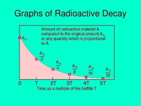 PPT Radioactive Decay PowerPoint Presentation ID 6456278