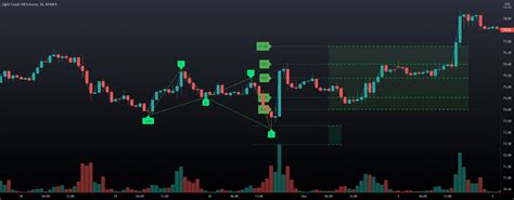 Auto Harmonic Pattern Recognition And Trading Indicator By