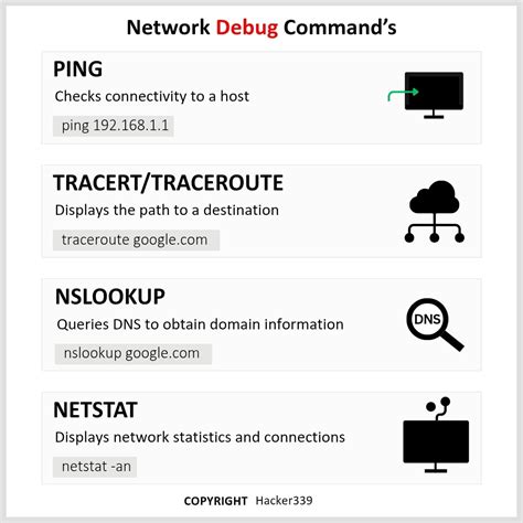 Hacker339 This Image Is Showing Some Basic Network Debugging Commands That Are Used To Test