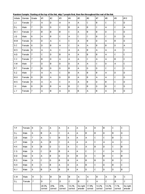 Datatable 1 Pdf