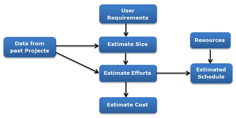 software project estimation part 1 agilean solutions
