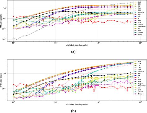 Figure 5 From A Comparative Analysis Of Discrete Entropy Estimators For
