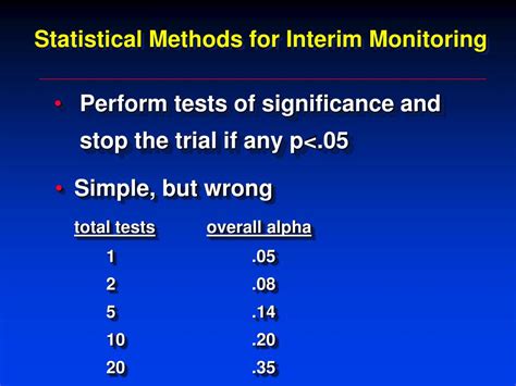 ppt interim monitoring in randomized trials powerpoint presentation