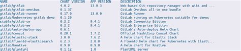 Kubernetes Scripts · Github