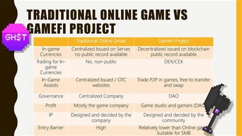 The Rise Of Gamefi Ppt