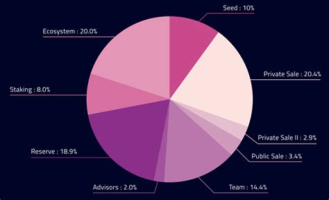 Defi Deep Dive — Covalent Blockchain Data Unifier