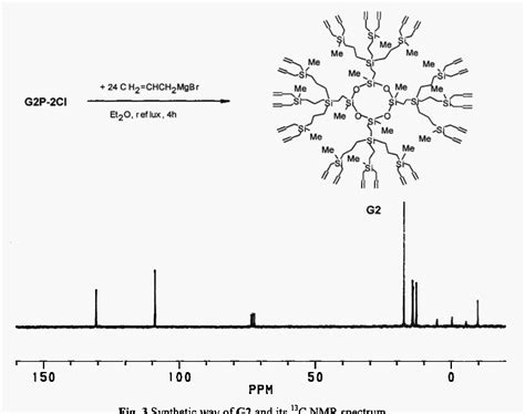 Figure 3 From Preparation And Termination Of Dendritic Carbosilanes