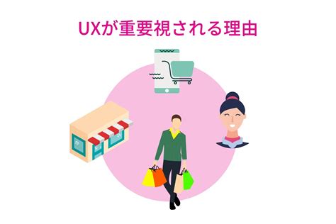 【初心者向け】uxの意味とは？ux戦略の正しい始め方を簡単解説 Design α Knowledge
