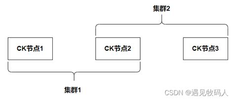 Clickhouse Clickhouse Csdn